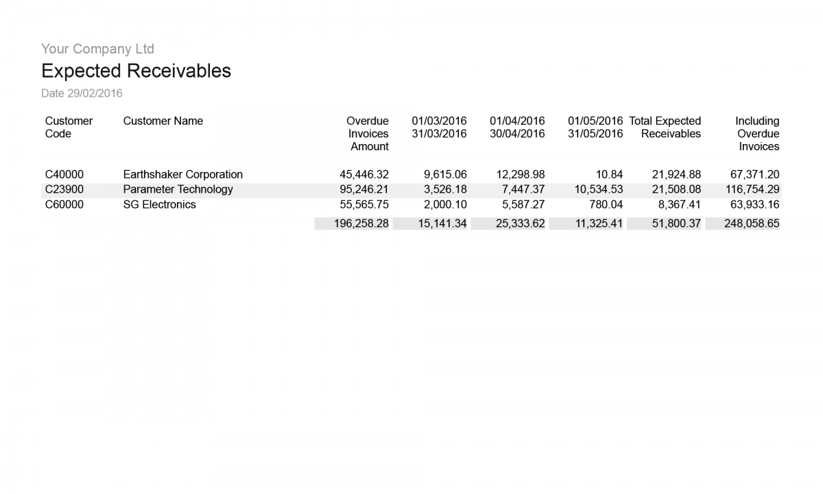 receipts and payments reports – demzine