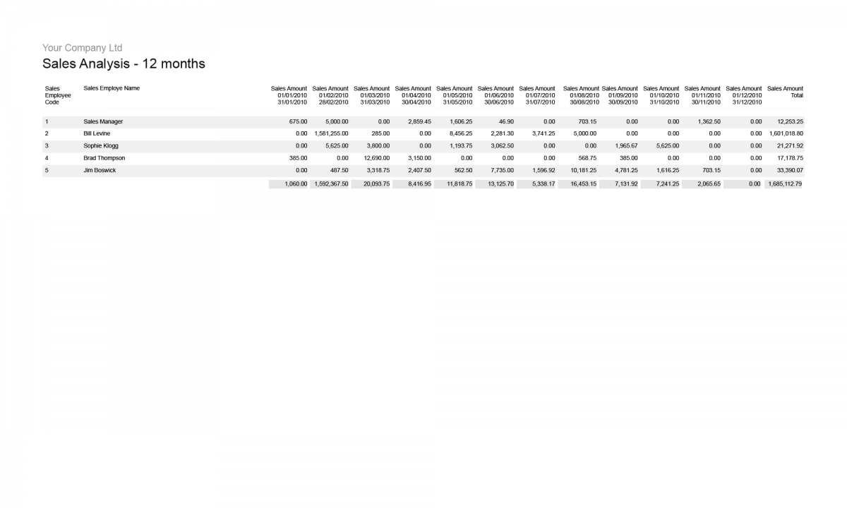 sales reports – demzine