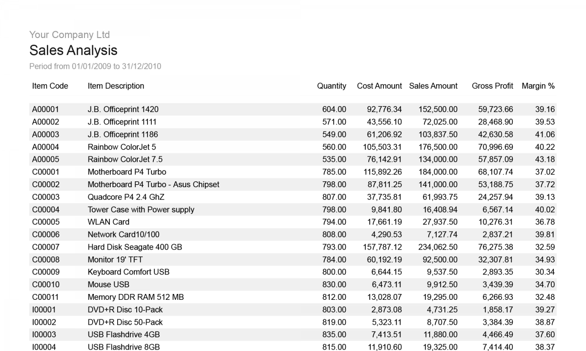 sales reports – demzine