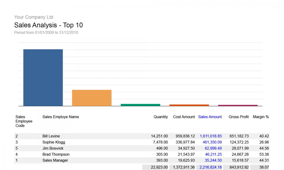 sales reports – demzine