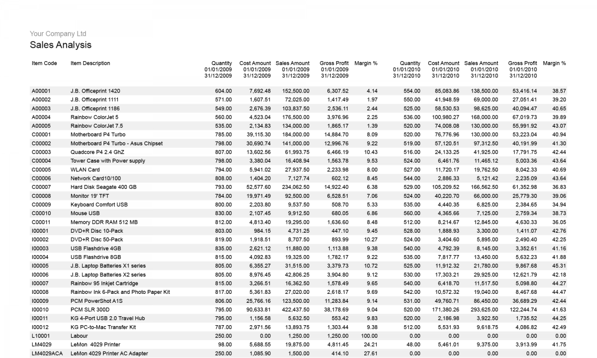 sales reports – demzine