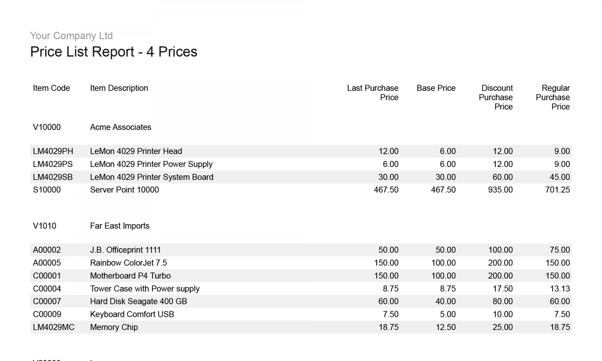 stock management reports – demzine
