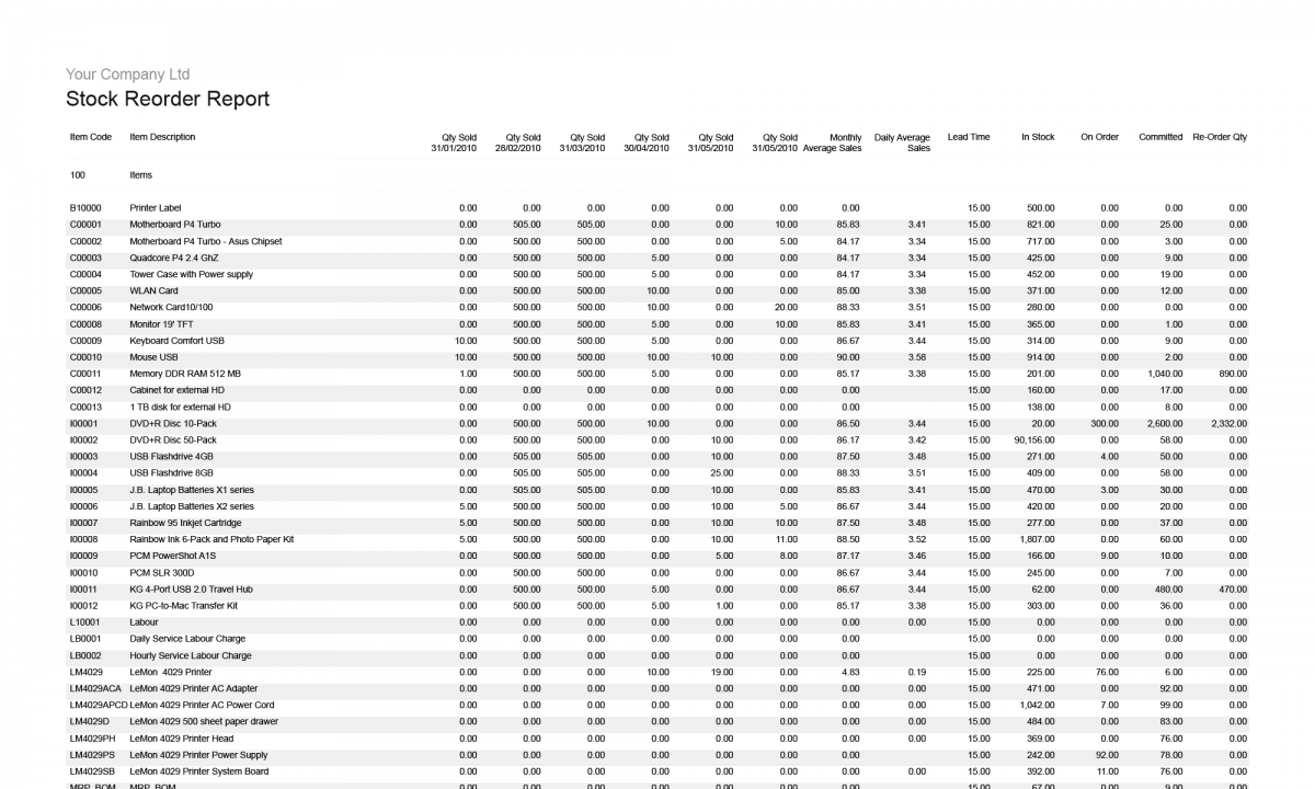 stock management reports – demzine