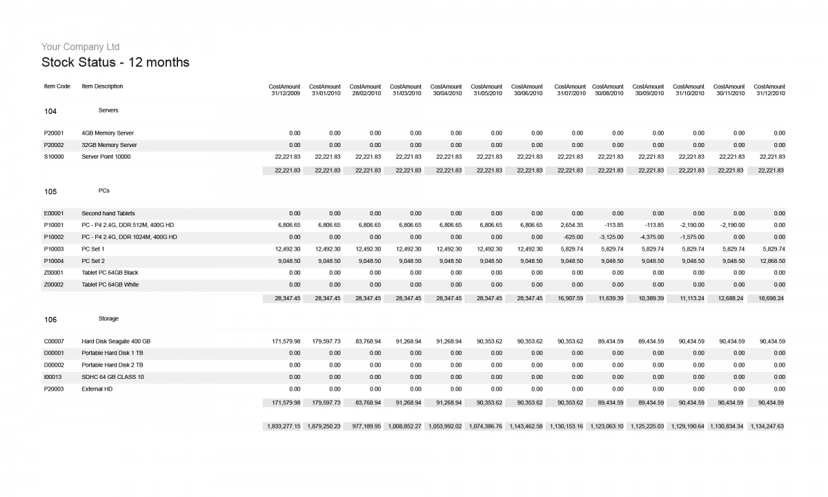 stock management reports – demzine